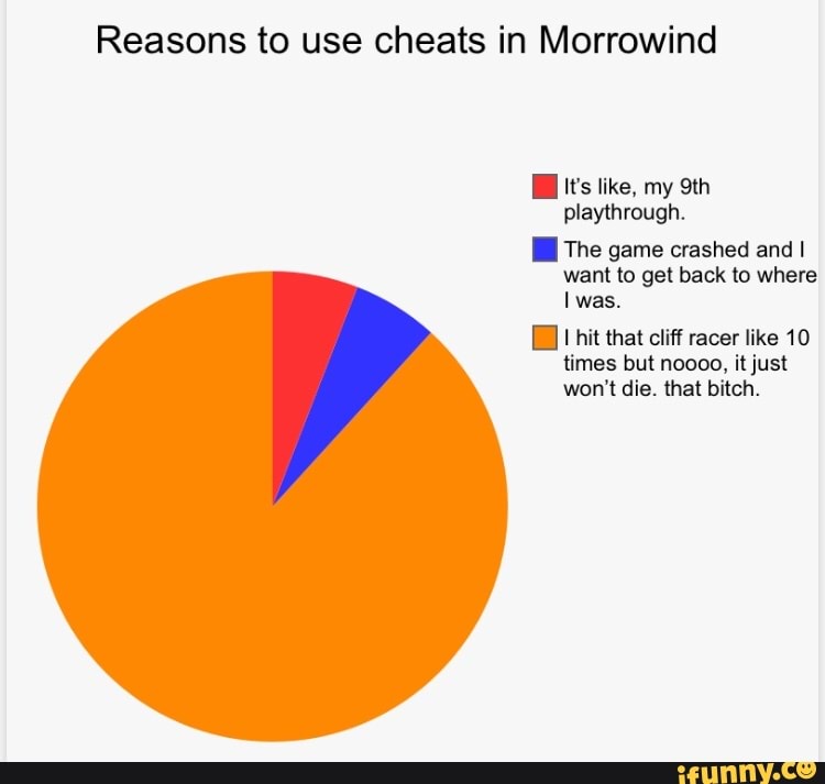 Fargoth memes. Best Collection of funny Fargoth pictures on iFunny