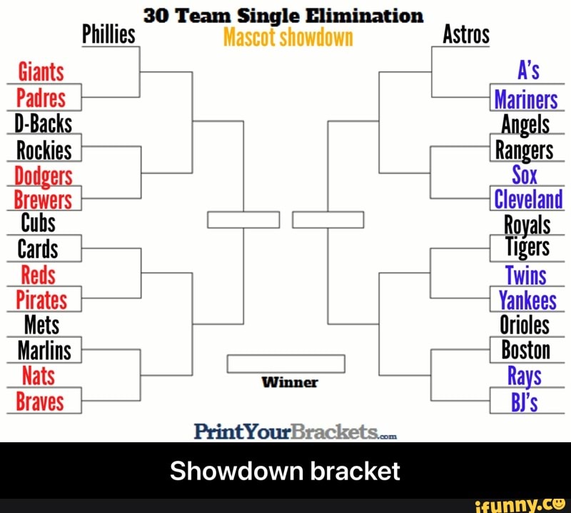 Printyourbrackets memes. Best Collection of funny Printyourbrackets ...