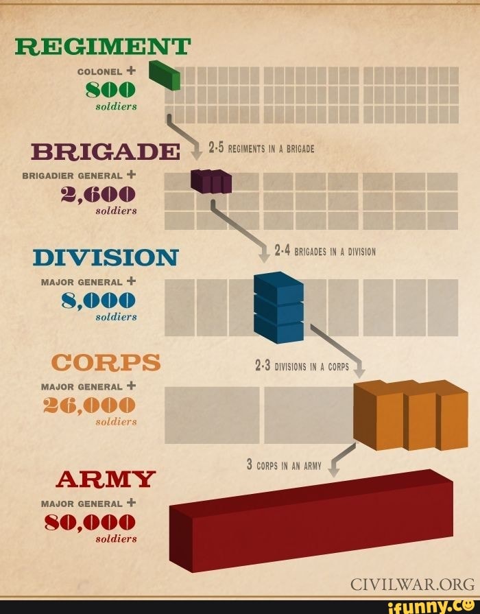 REGIMENT COLONEL + soldiers 2-5 REGIMENTS IN /A BRIGADE BRIGADE ...