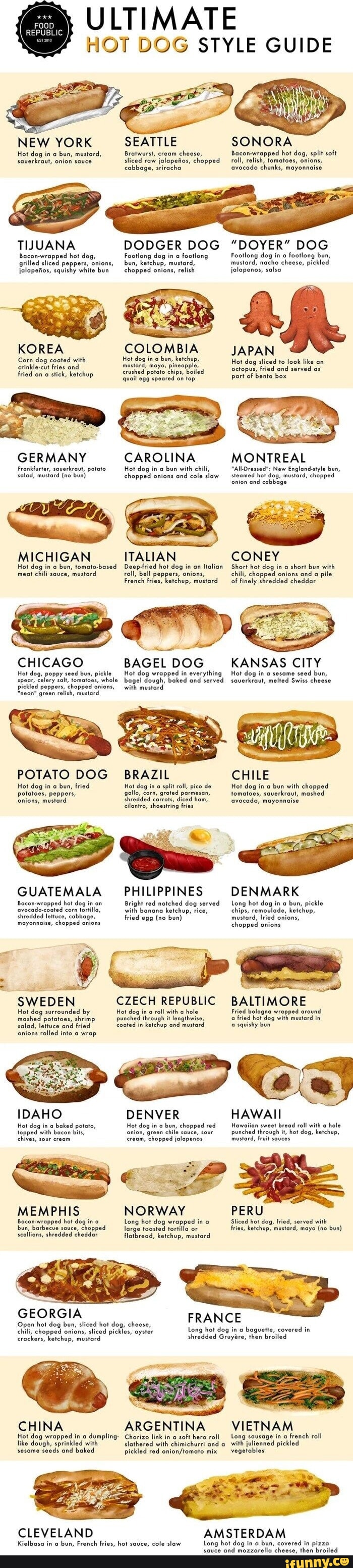 ULTIMATE HOT DOG STYLE GUIDE NEW YORK SEATTLE SONORA Hot dog in bun ...