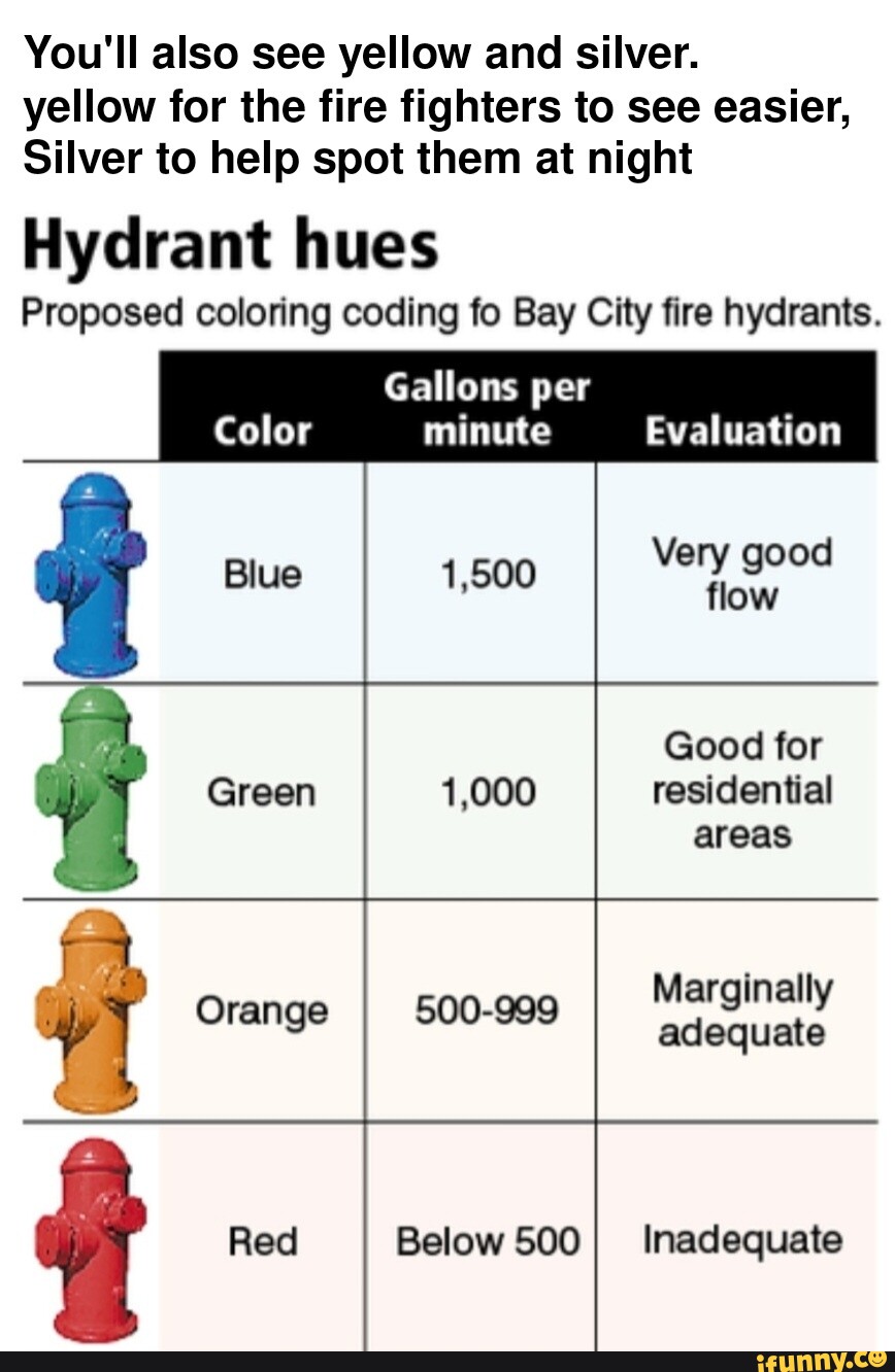 Hydrants memes. Best Collection of funny Hydrants pictures on iFunny