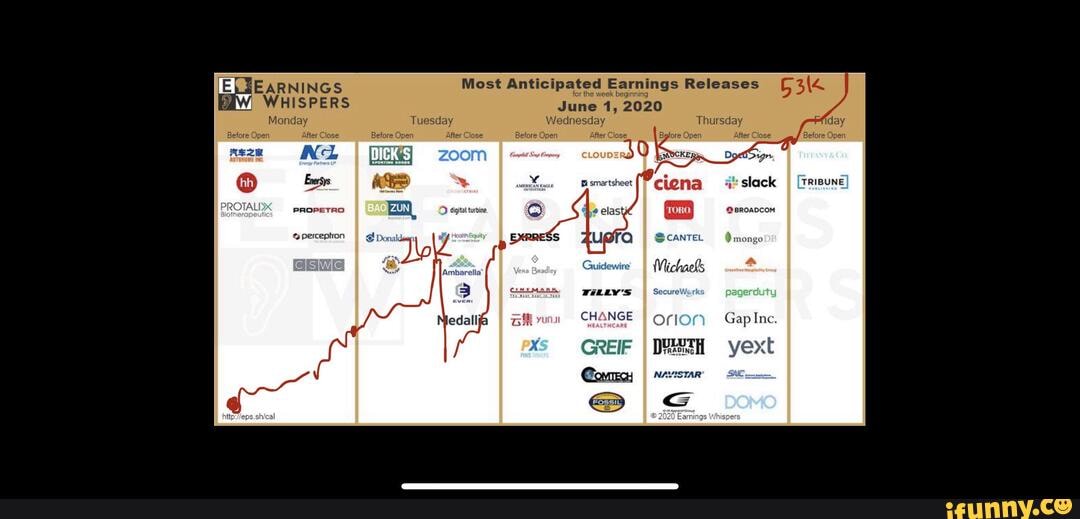 Smartsheet memes. Best Collection of funny Smartsheet pictures on iFunny