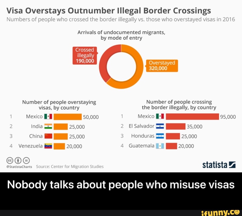 Overstays memes. Best Collection of funny Overstays pictures on iFunny