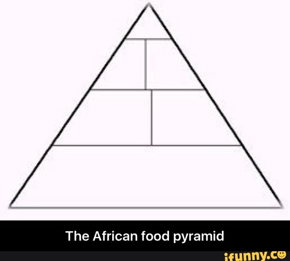 The African food pyramid - The African food pyramid - )