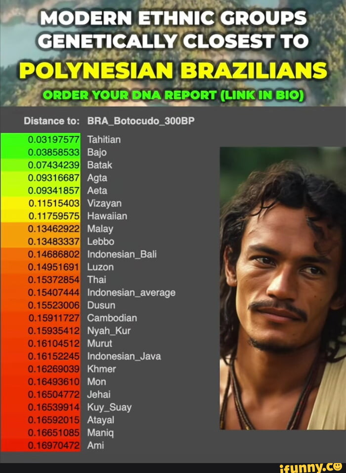 MODERN I ETHNIC GROUPS GENETICALLY CLOSEST TO POLYNESIAN, (LINK Your ...