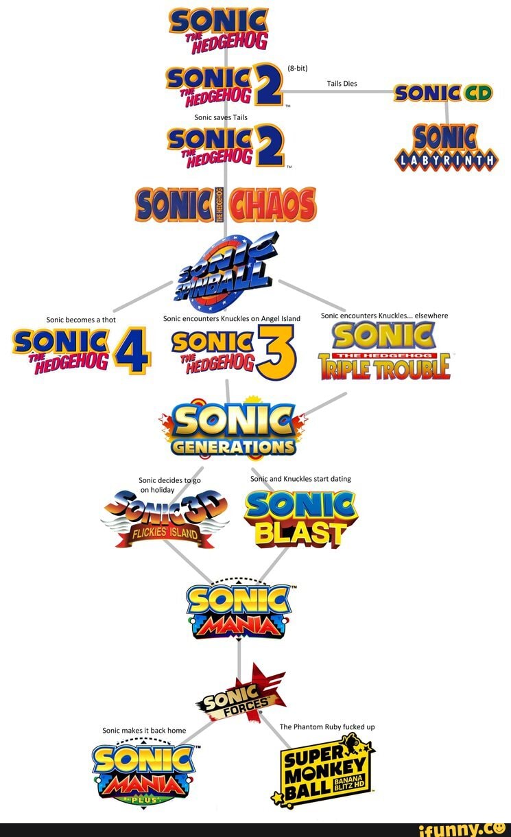 Sonic The Hedgehog Boom Timeline Baby Tails Wiki Fand - vrogue.co