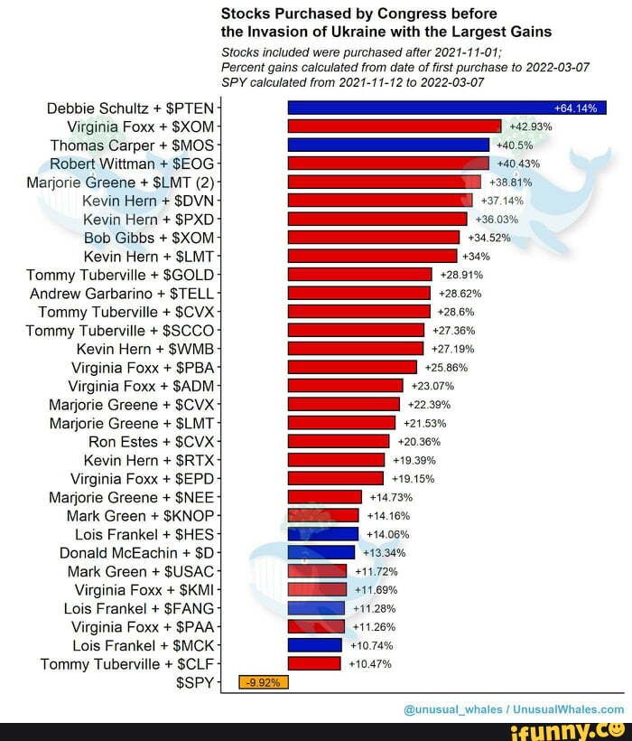 Tuberville memes. Best Collection of funny Tuberville pictures on iFunny