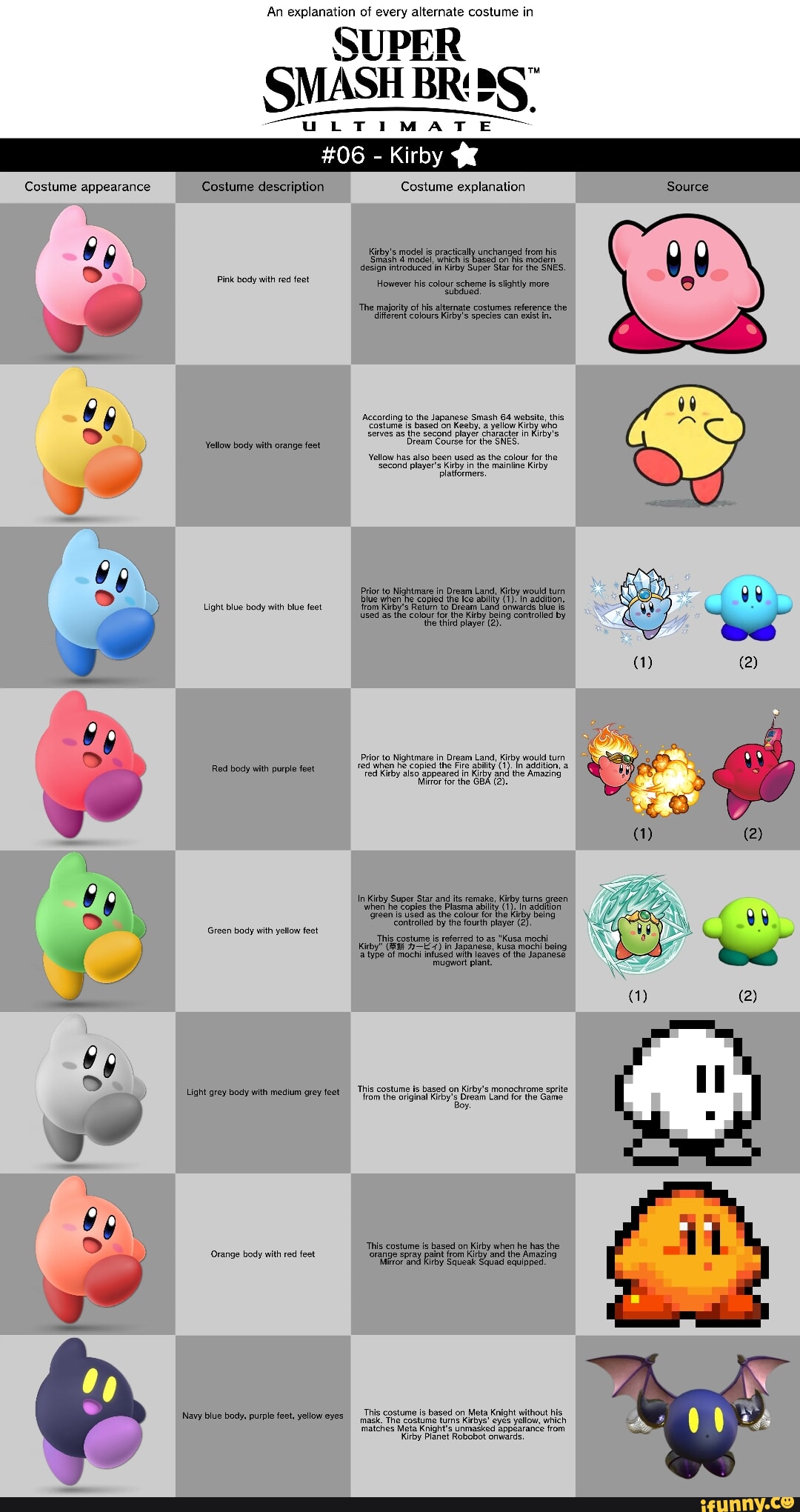 Costume appearance An explanation of every alternate costume in SUPER ...