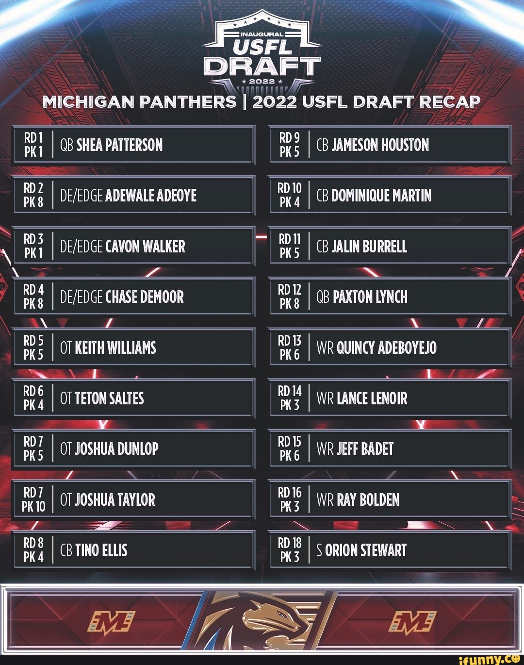 DRAFT 2022* Z MICHIGAN PANTHERS I 2022 USFL DRAFT RECAP I QB SHEA ...