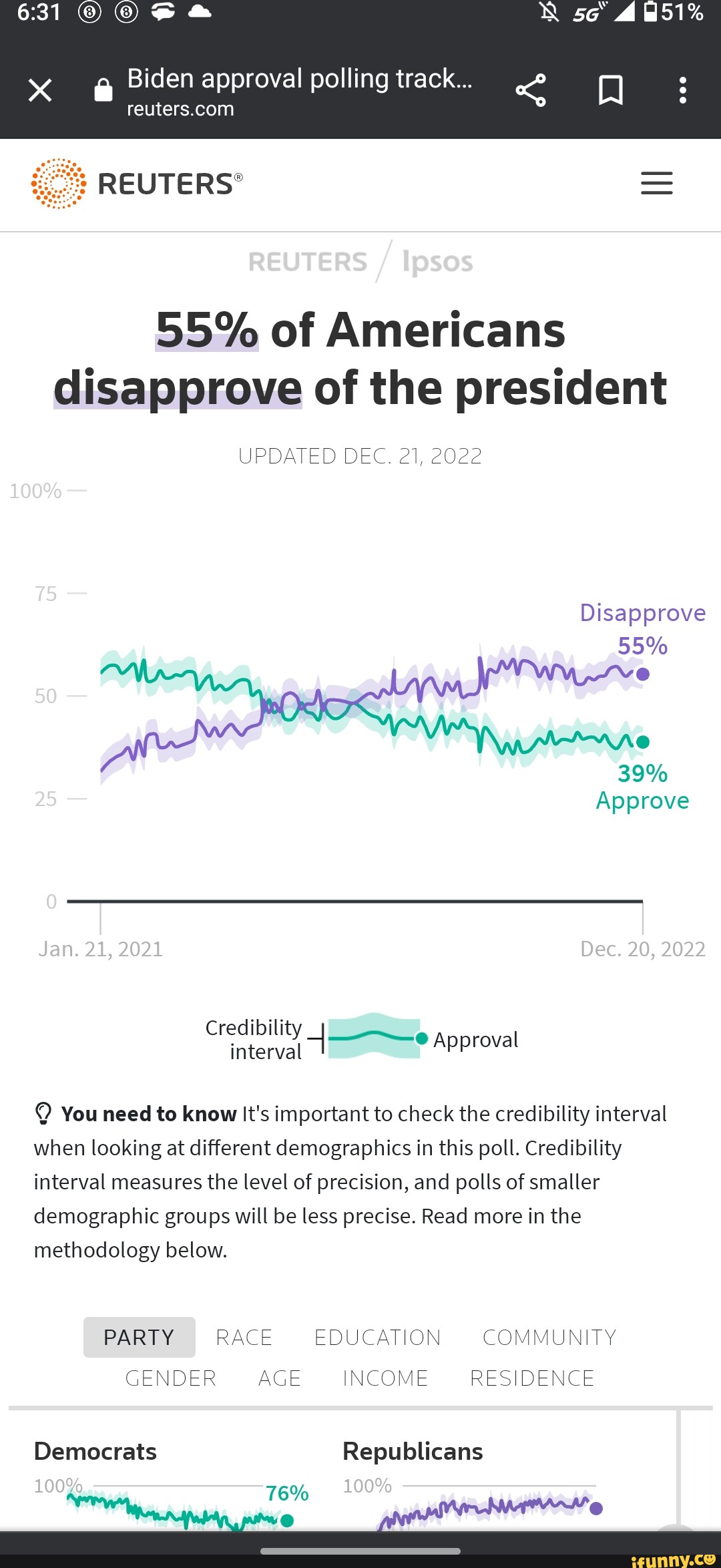 Approval memes. Best Collection of funny Approval pictures on iFunny