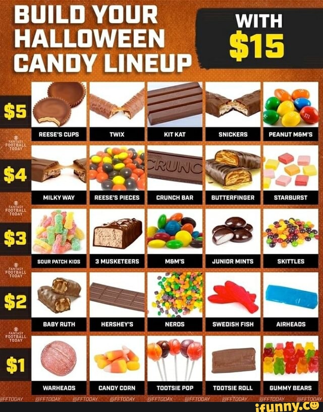 BUILD YOUR WITH I HALLOWEEN $15 CANDY LINEUP REESE'scuPS I II II II II ...