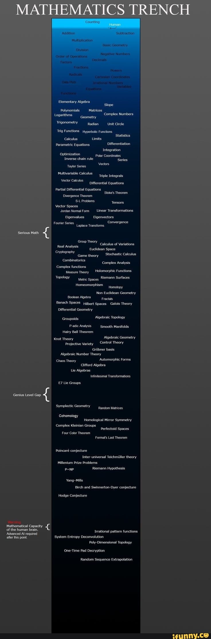 MATHEMATICS TRENCH Multiplicatior Division Order Of Operations Fractions Data Plots Factors 