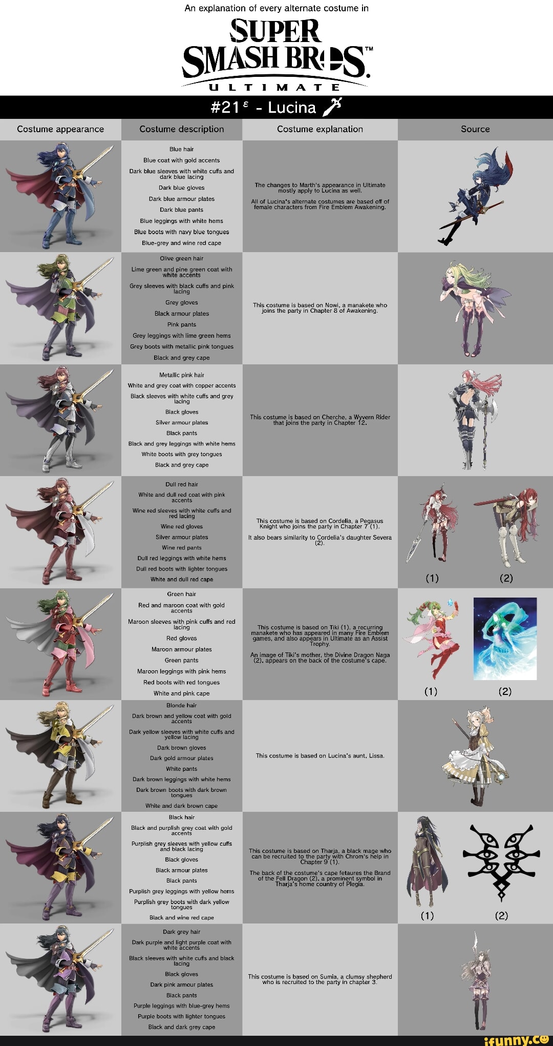 An explanation of every alternate costume in SUPER MASH BR'aS" uLTIMATE ...