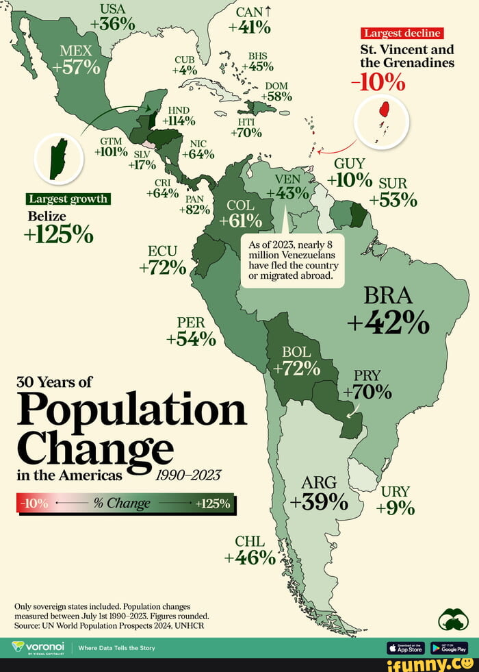 St. Vincent and the Grenadines +41% -10% As of 2025, nearly 8 million ...