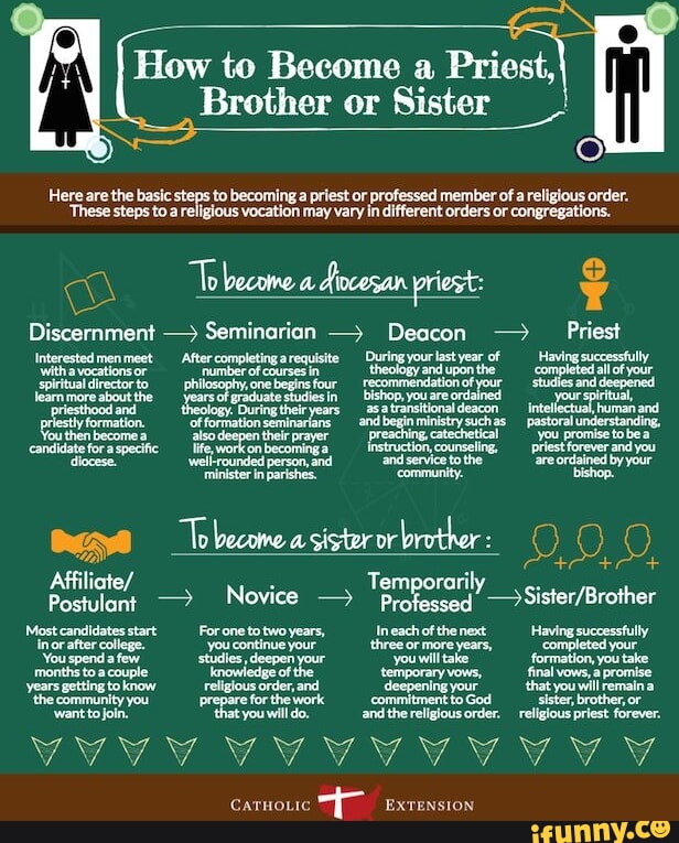How to Become a Priest, Brother or Sister Here are the basic: to ...