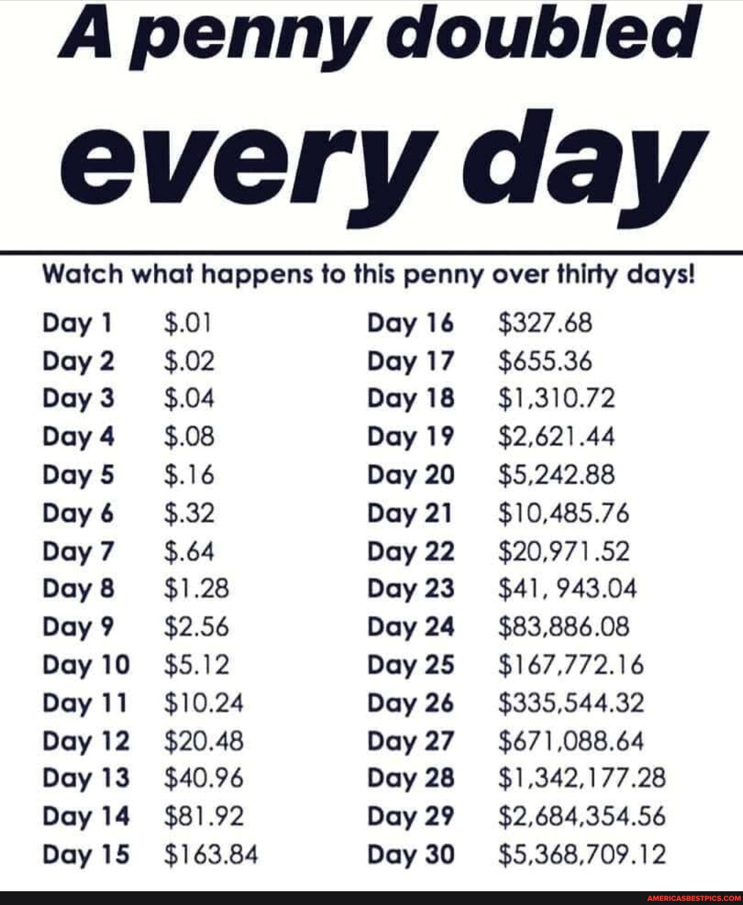 A penny doubled every day Day 1 Day 2 Day 3 Day 4 Day 5 Day 6 Day 7 Day ...