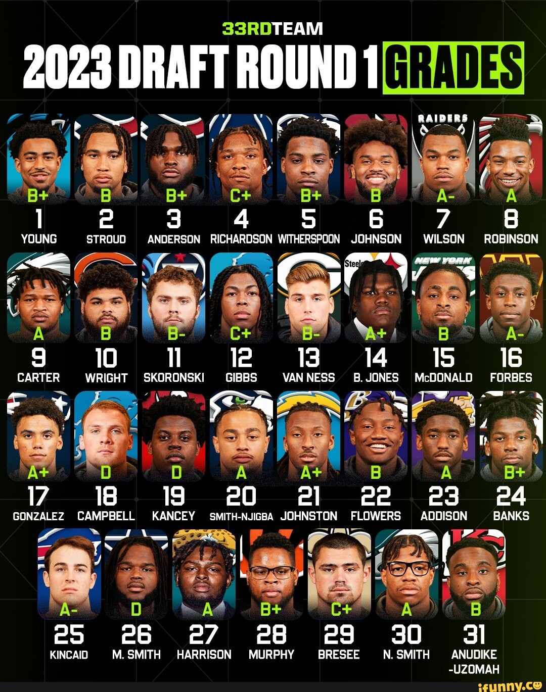 TEAM 2023 DRAFT ROUND 1 l 3 4 5 6 7 8 YOUNG STROUD ANDERSON RICHARDSON ...