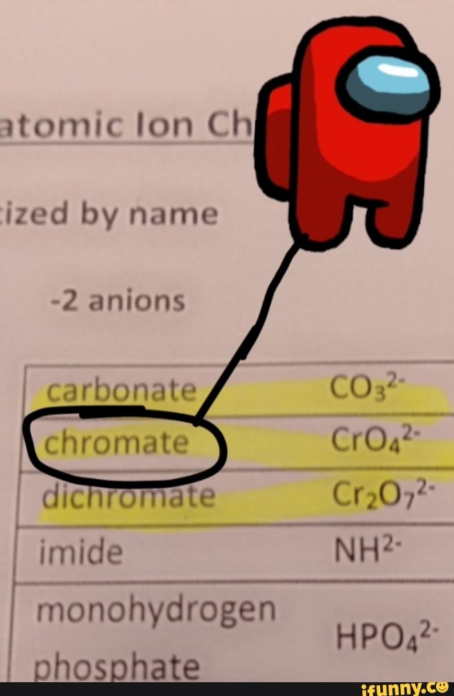 Anions memes. Best Collection of funny Anions pictures on iFunny