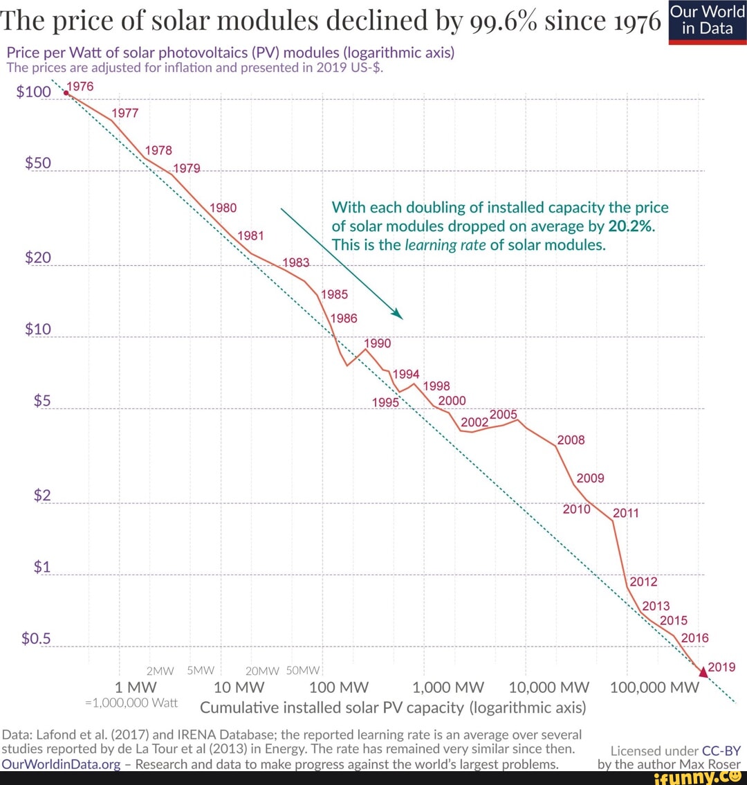 Modules memes. Best Collection of funny Modules pictures on iFunny