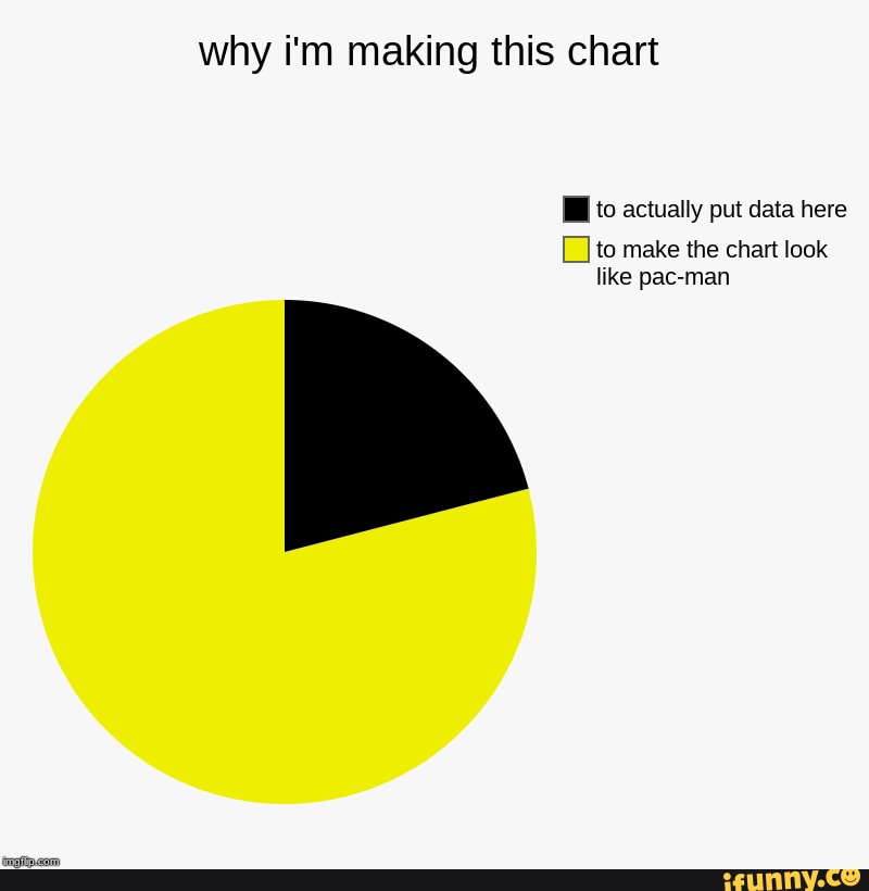 Fakechart memes. Best Collection of funny Fakechart pictures on iFunny