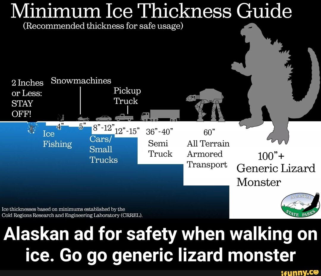 Minimum (Recommended Ice thickness for Thickness safe usage) Guide ...