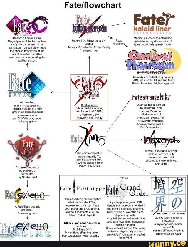 #fate #fate_stay_night #fate_grand_order #anime - Heaven's Feol of ...