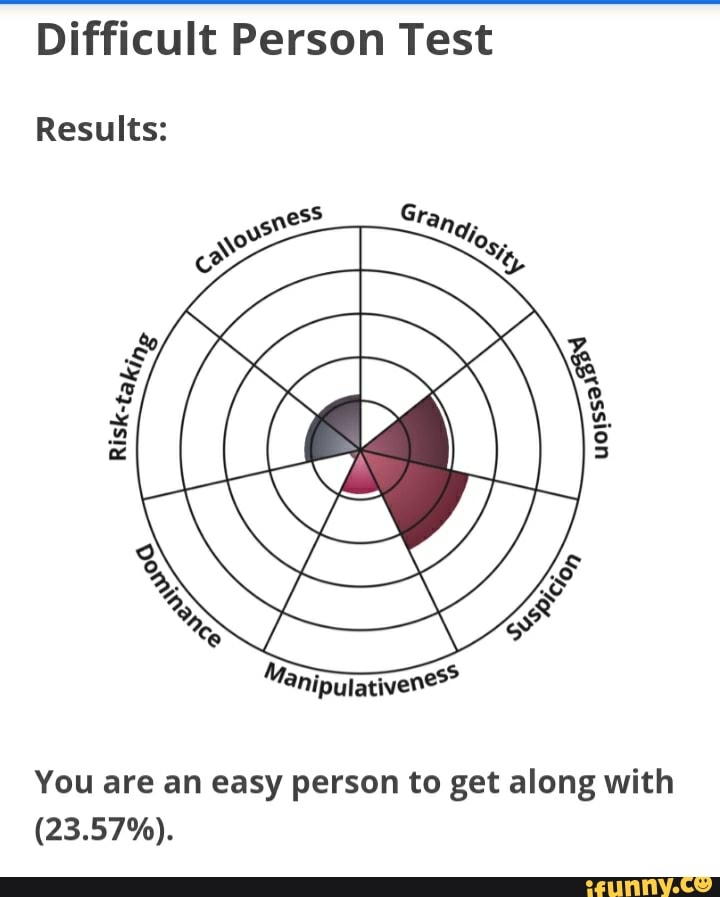 Difficult Person Test Results: You are an easy person to get along with ...