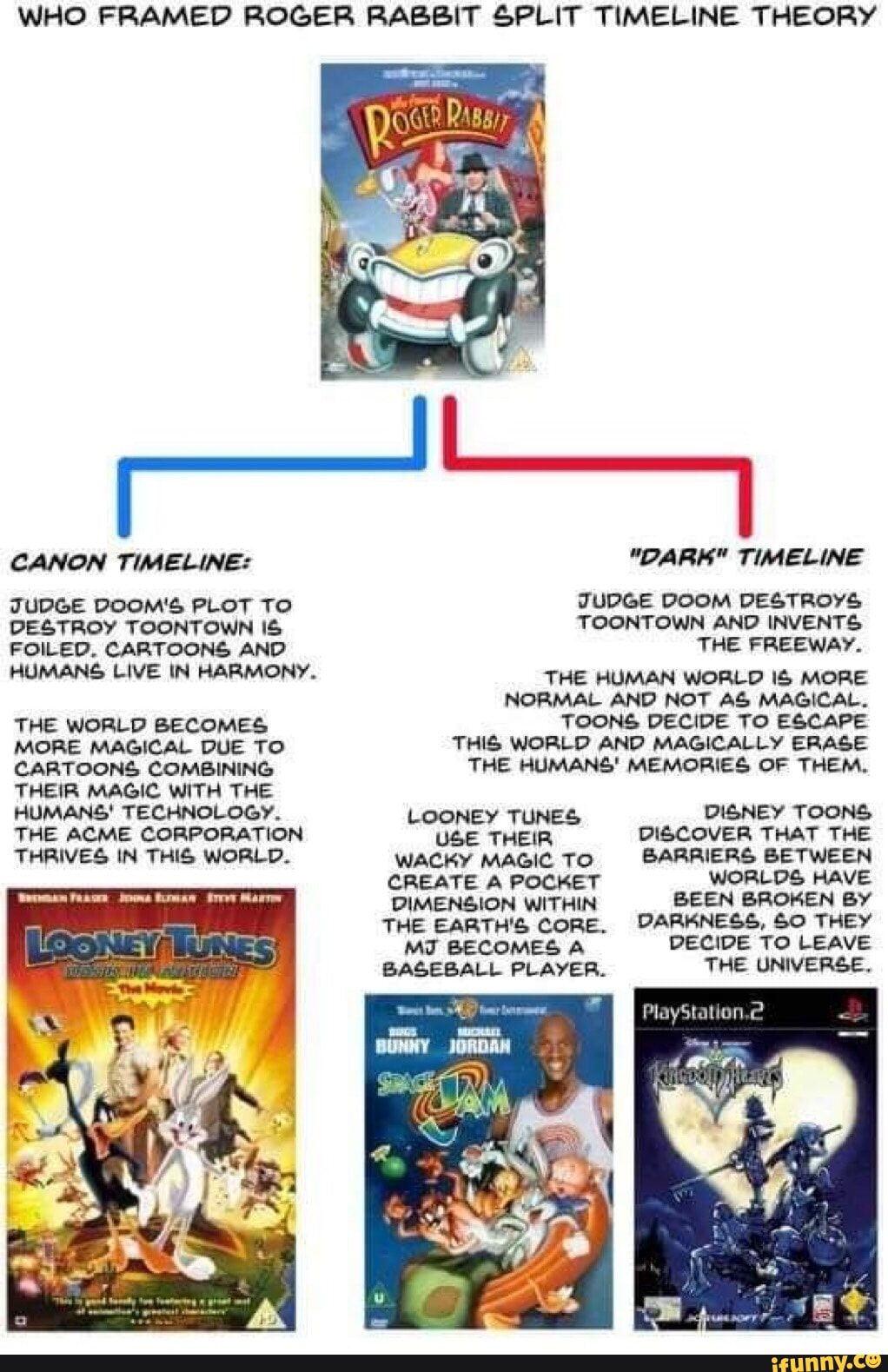 WHO FRAMED ROGER RABBIT SPLIT TIMELINE THEORY CANON TIMELINE: TUDGE ...