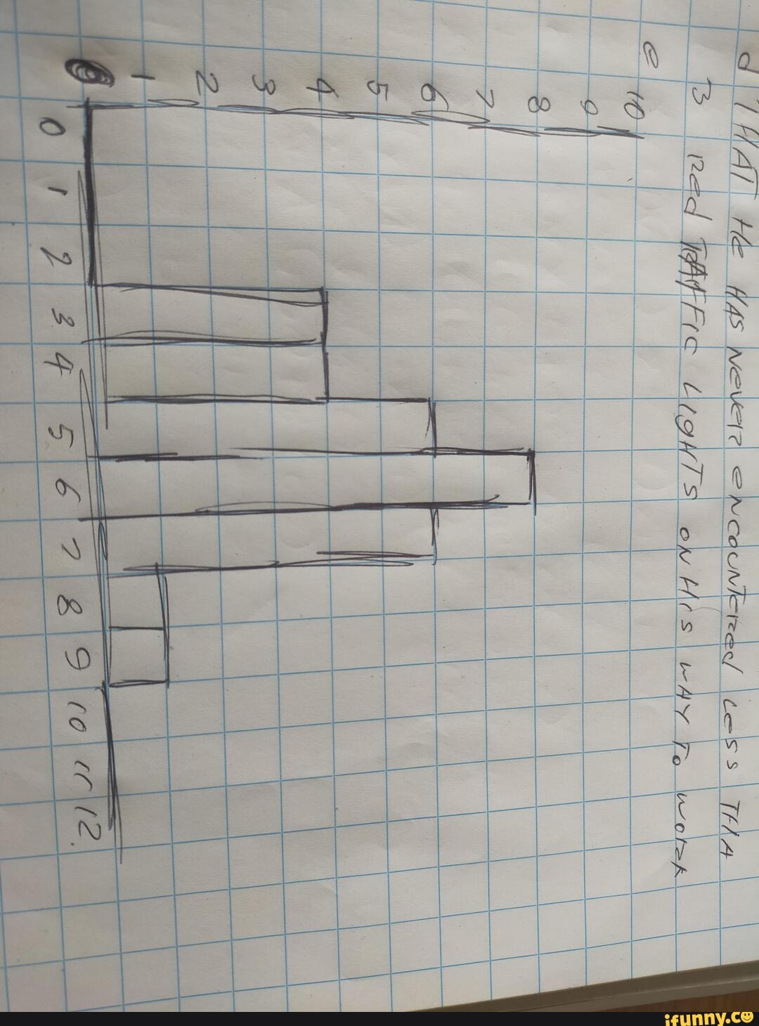 Histograms memes. Best Collection of funny Histograms pictures on iFunny