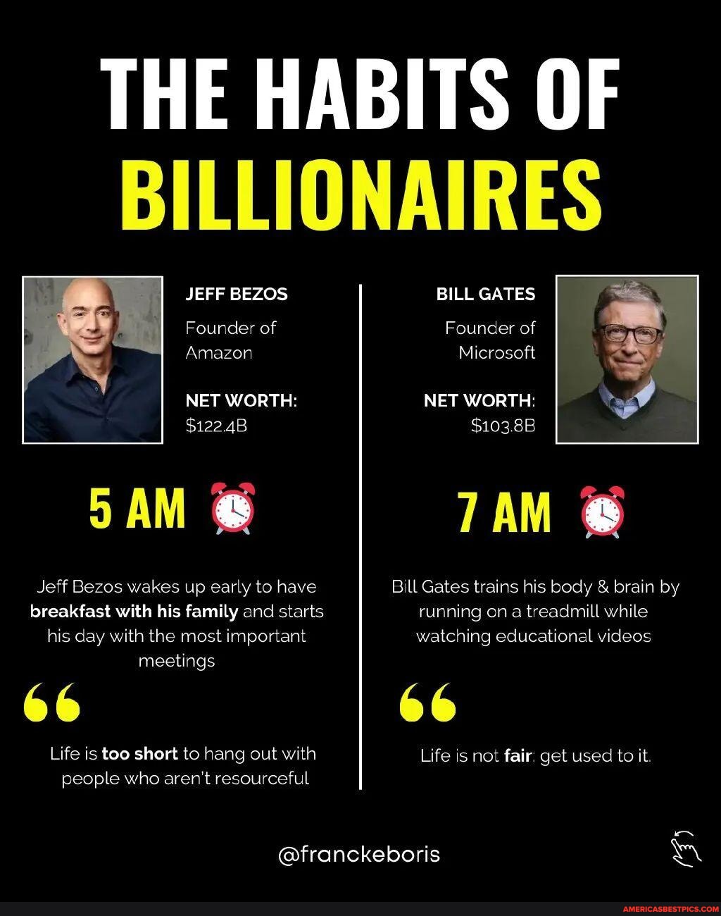 THE HABITS OF BILLIONAIRES JEFF BEZOS Founder of Amazon NET WORTH: $122 ...