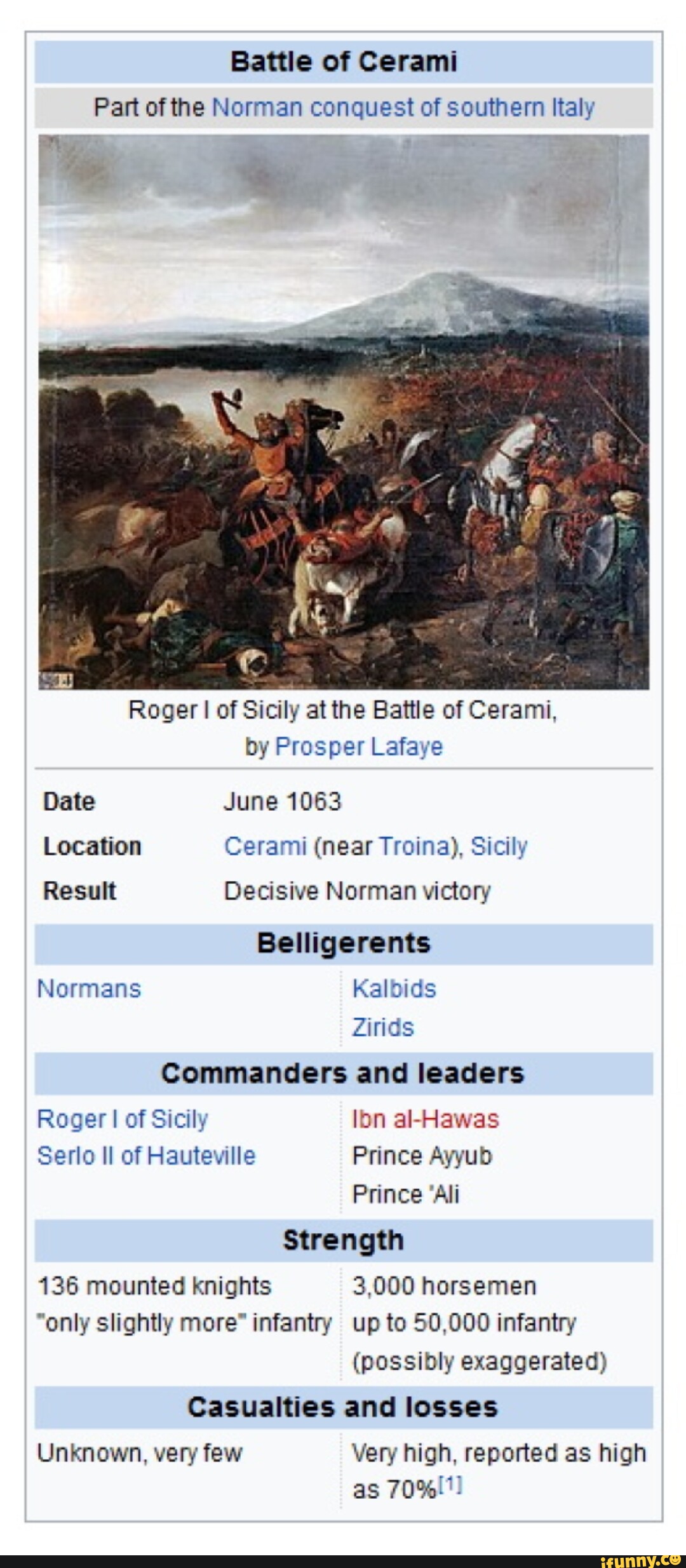 Conquest memes. Best Collection of funny Conquest pictures on iFunny