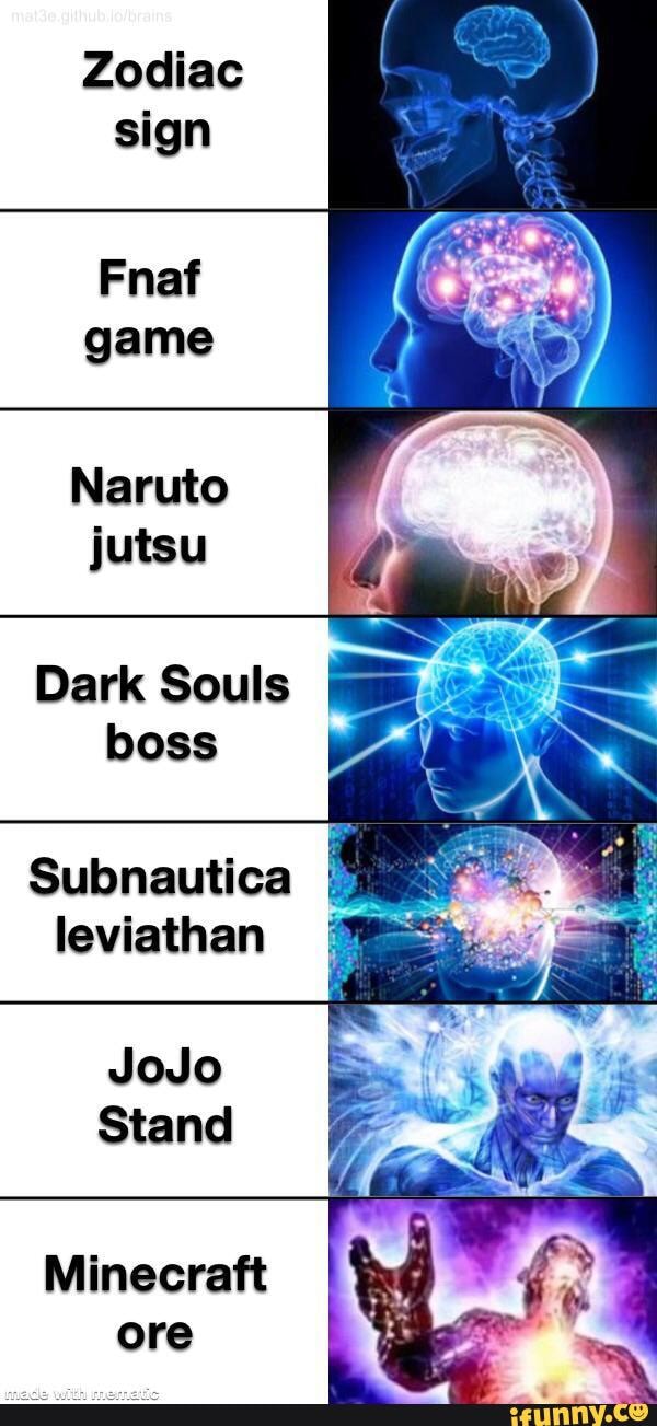 Zodiac signs as fnaf - Horoscopeaz.com
