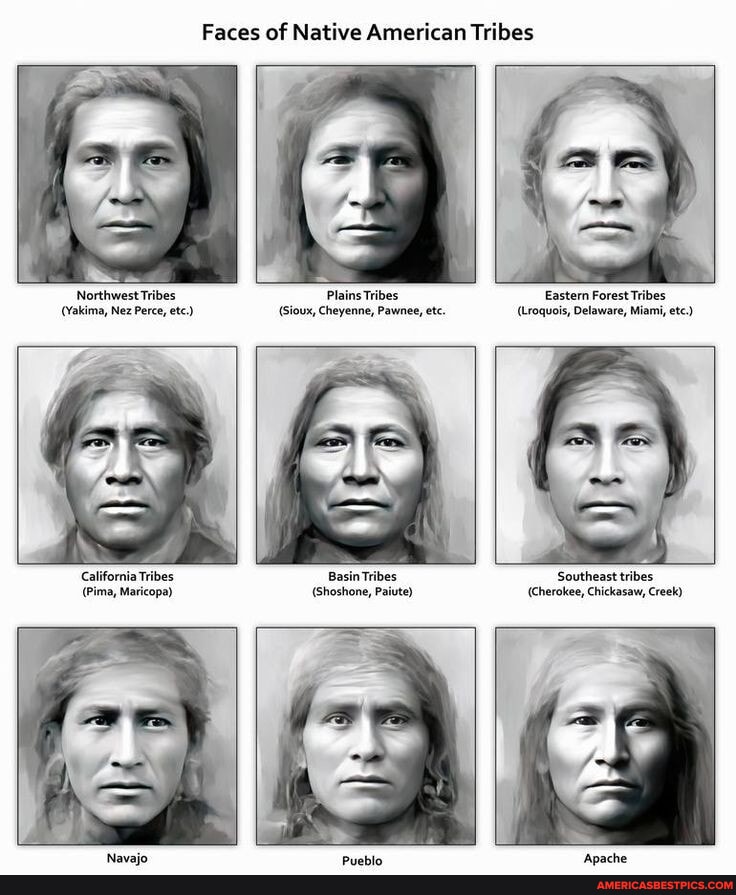 Faces of Native American Tribes Northwest Tribes (Yakima, Nez Perce ...