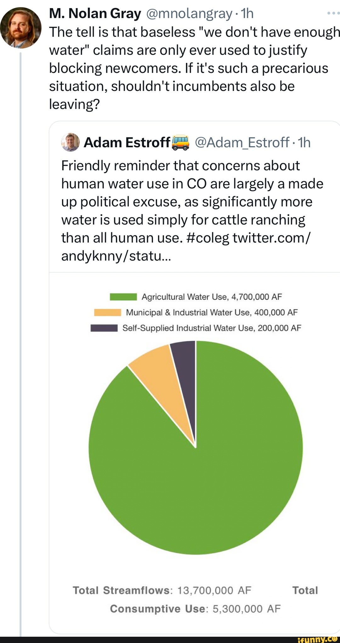 Precarious memes. Best Collection of funny Precarious pictures on iFunny