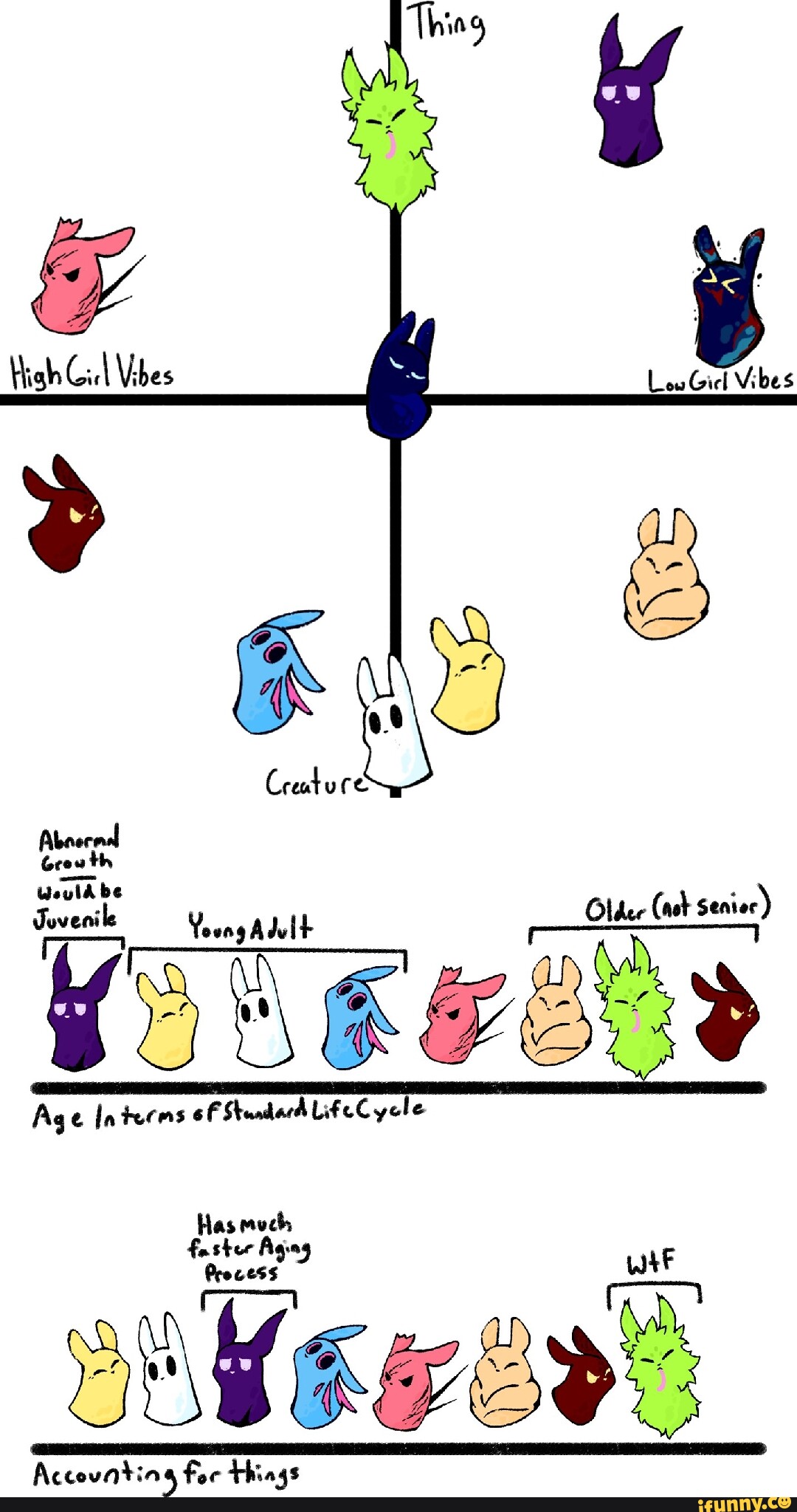 Lifecycle memes. Best Collection of funny Lifecycle pictures on iFunny