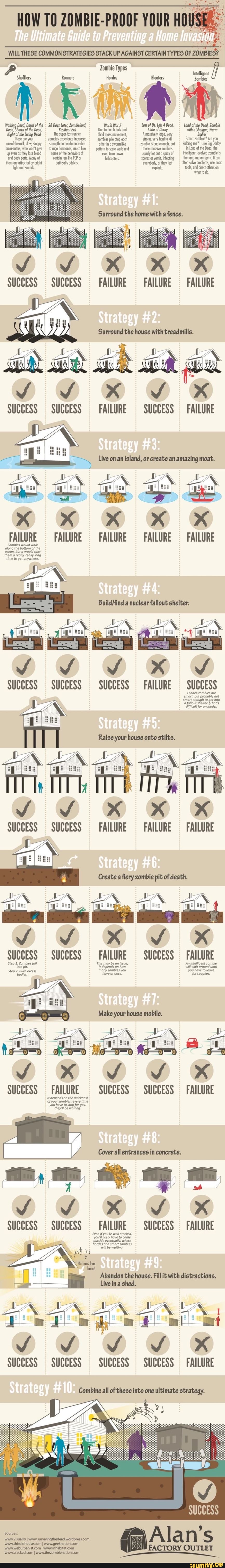 HOW TO ZOMBIE-PROOF YOUR HOUS WILL THESE COMMON STRATEGIES STACK UP ...