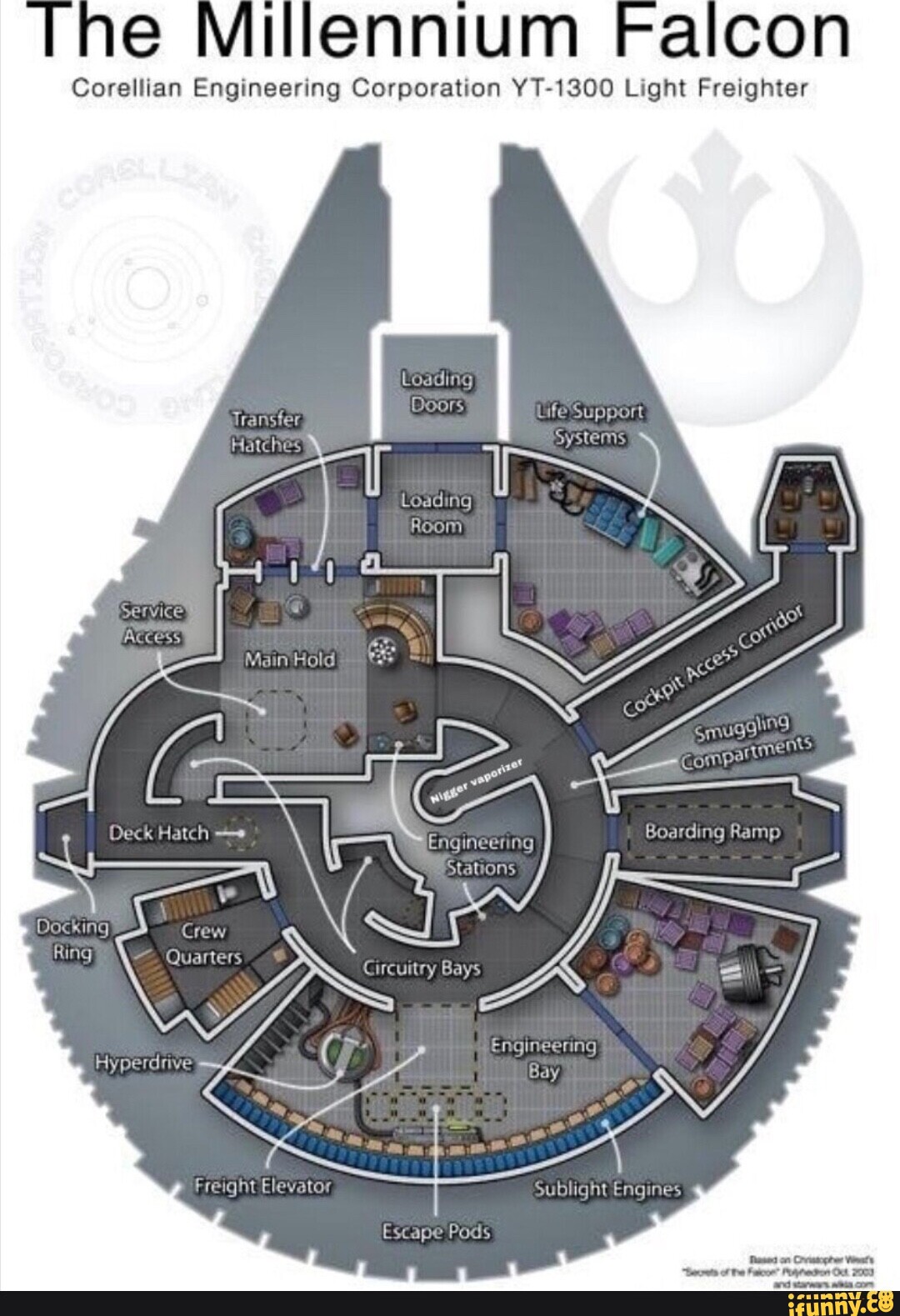 E Millennium Falcon Corellian Engineering Corporation YT-1300 Light ...