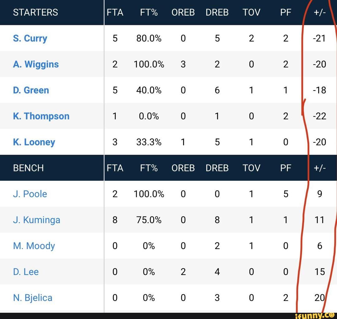 Kuminga memes. Best Collection of funny Kuminga pictures on iFunny