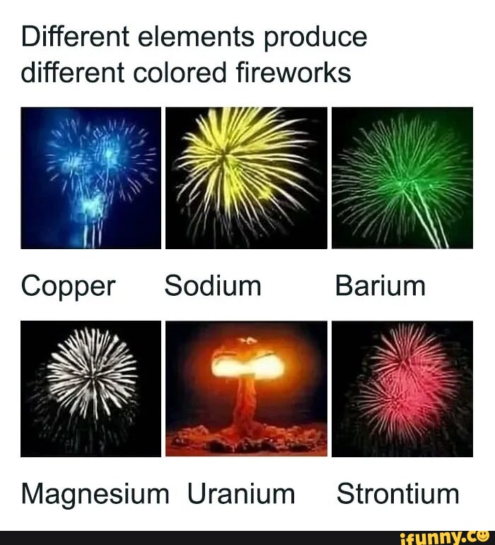 Fireworks memes. Best Collection of funny Fireworks pictures on iFunny