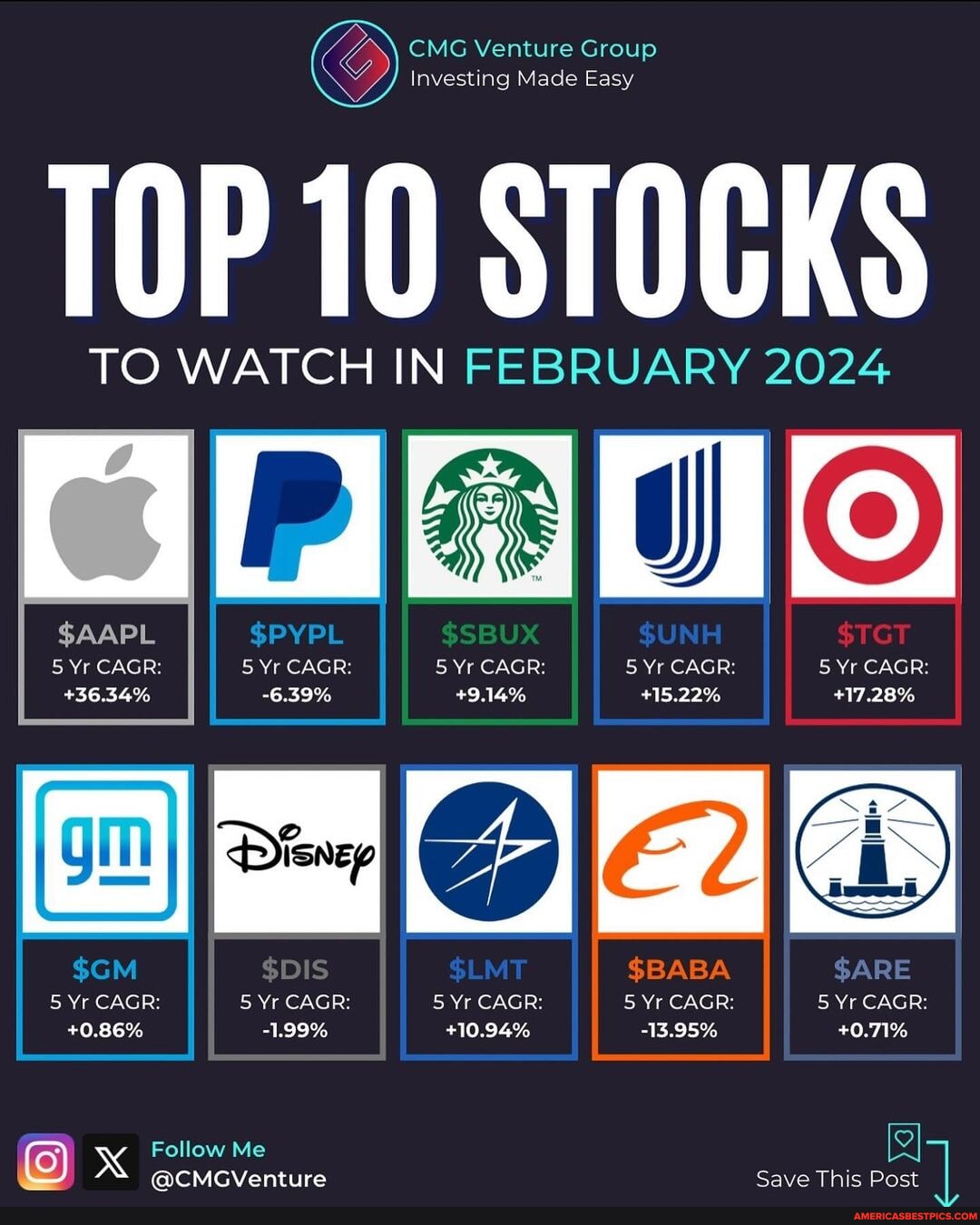 🚨 Here are the top 10 stocks to watch in February not named Nvidia ...