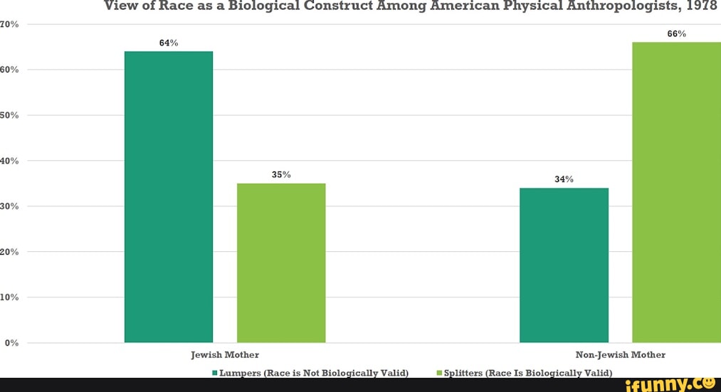 Splitters memes. Best Collection of funny Splitters pictures on iFunny