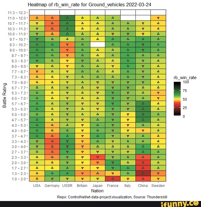 Heatmap memes. Best Collection of funny Heatmap pictures on iFunny