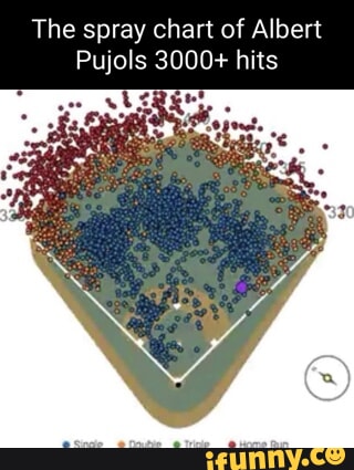 The spray chart of Albert 3000+ hits - iFunny