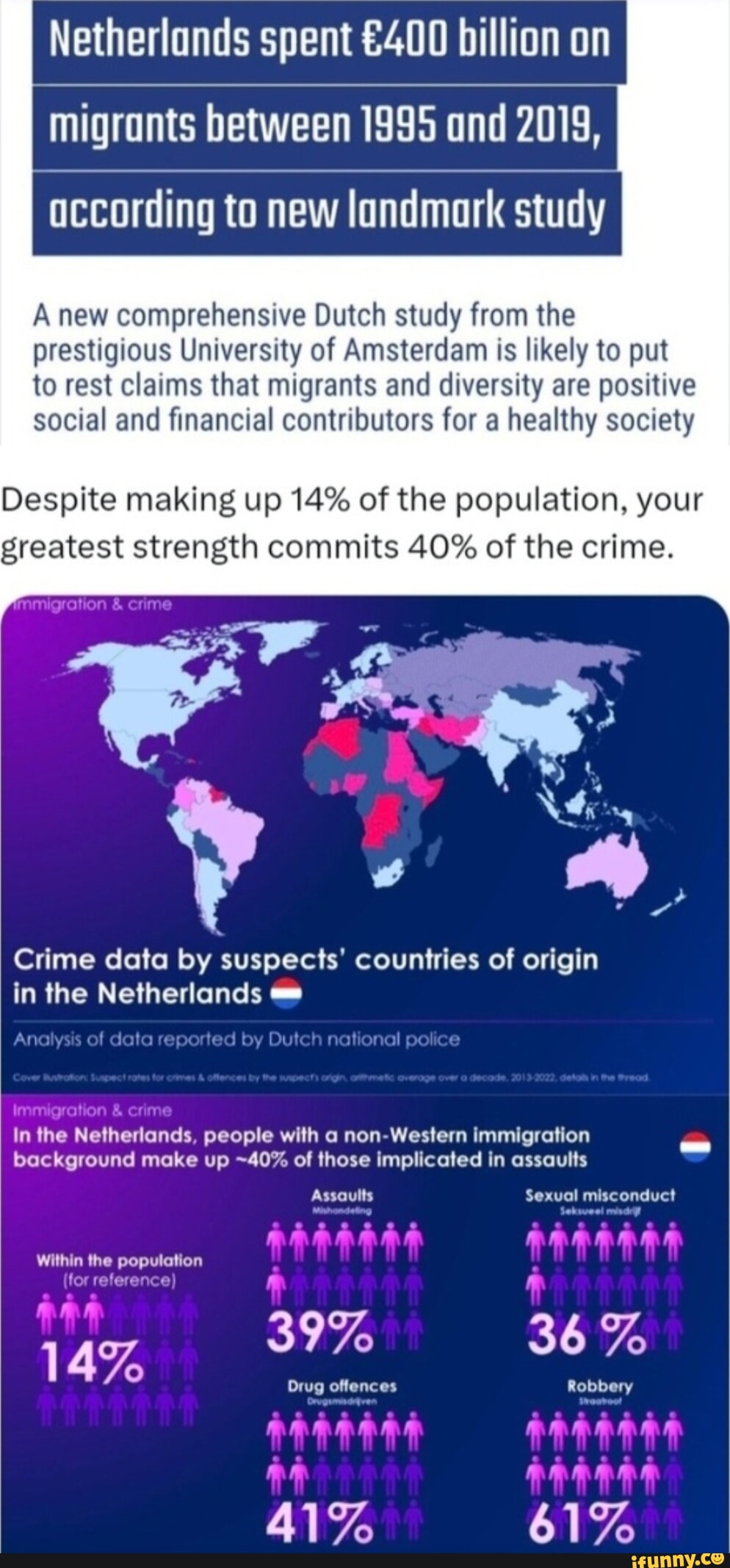 Amsterdam memes. Best Collection of funny Amsterdam pictures on iFunny