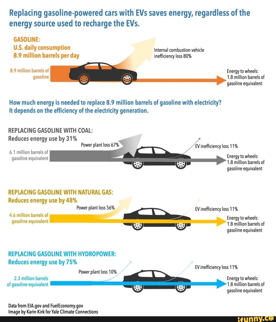 Inefficiency memes. Best Collection of funny Inefficiency pictures on ...