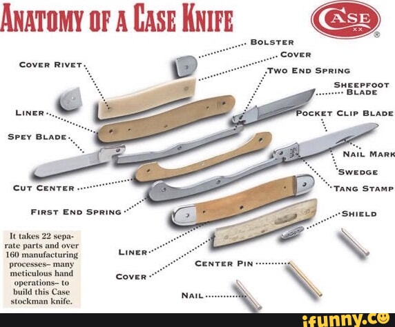AnaTomy oF A CAsE KNIFE Cover River BoLsTER Cover :Two END SpRING ...