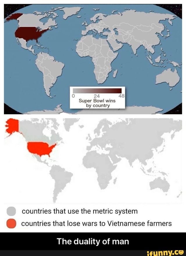 Countries that use the metric system O countries that lose wars to ...