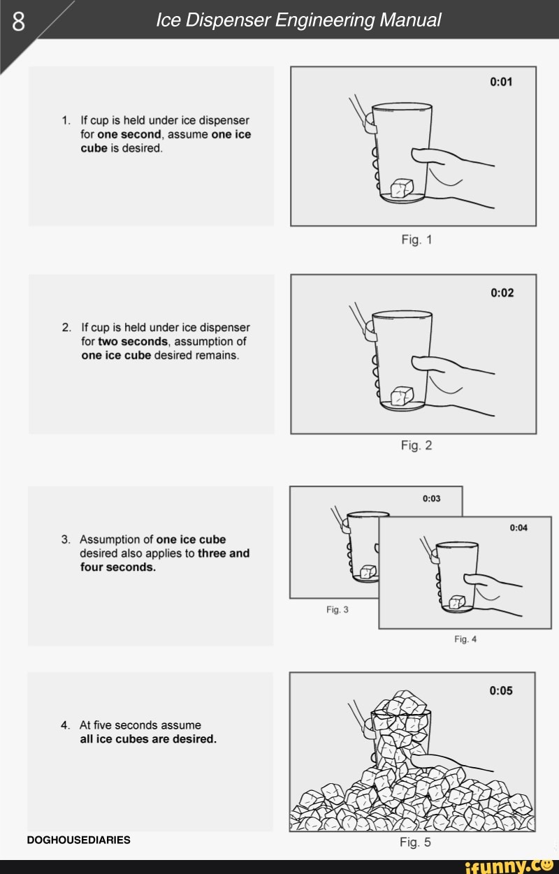 Ice Dispenser Engineering Manual 1. If cup is held under ice dispenser ...