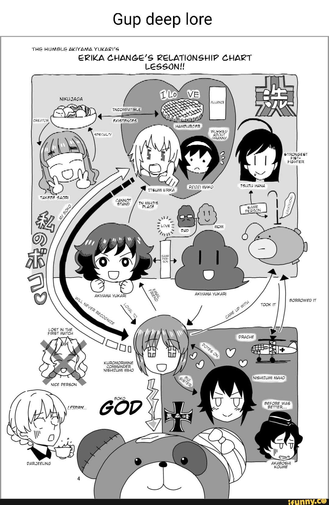 Gup deep lore THE HUMBLE AKIYAMA YUKARI'S ERIKA CHANGE'S RELATIONSHIP ...