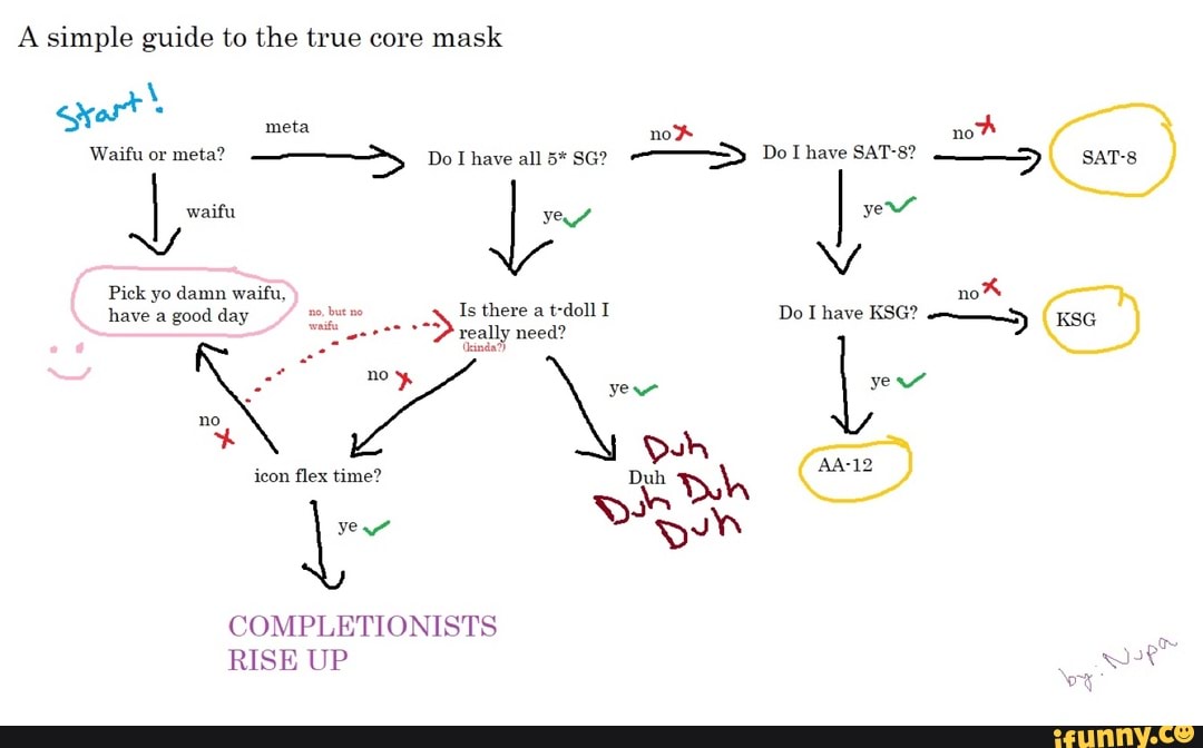 A simple guide to the true core mask - iFunny